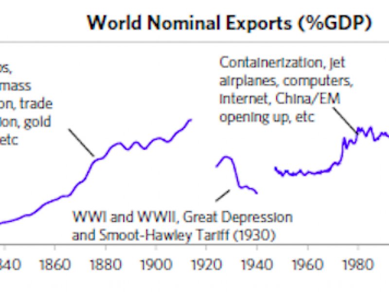 Goodbye, globalization By Business Insider