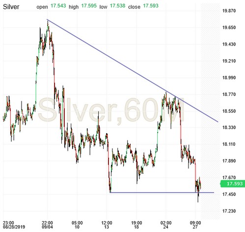 Silver Preview For Sept 30 | Investing.com