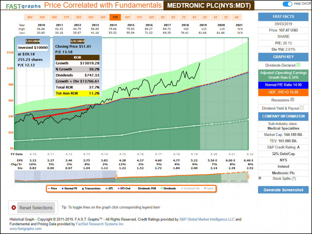 Time In The Market And Value Investing Is Not Market Timing | Investing.com