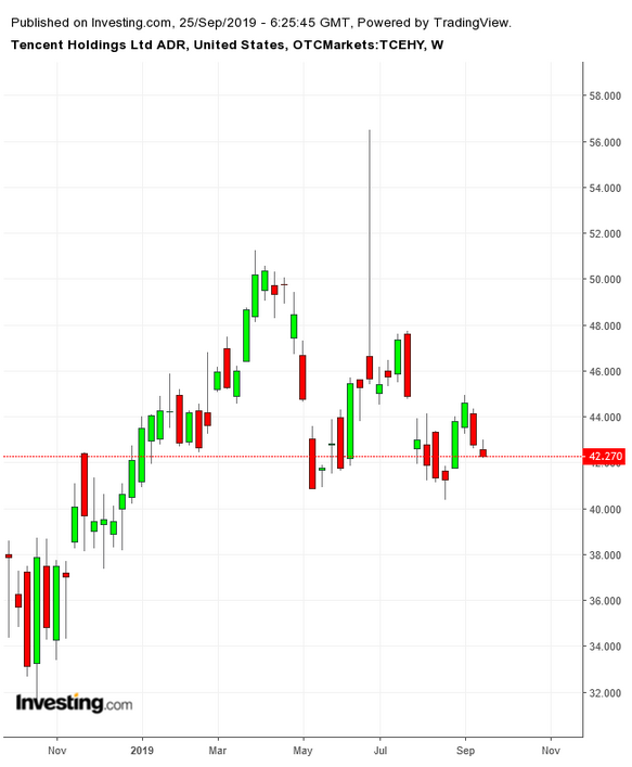 Alibaba Vs Tencent : Sur quel géant de l'Internet chinois faut-il miser ...