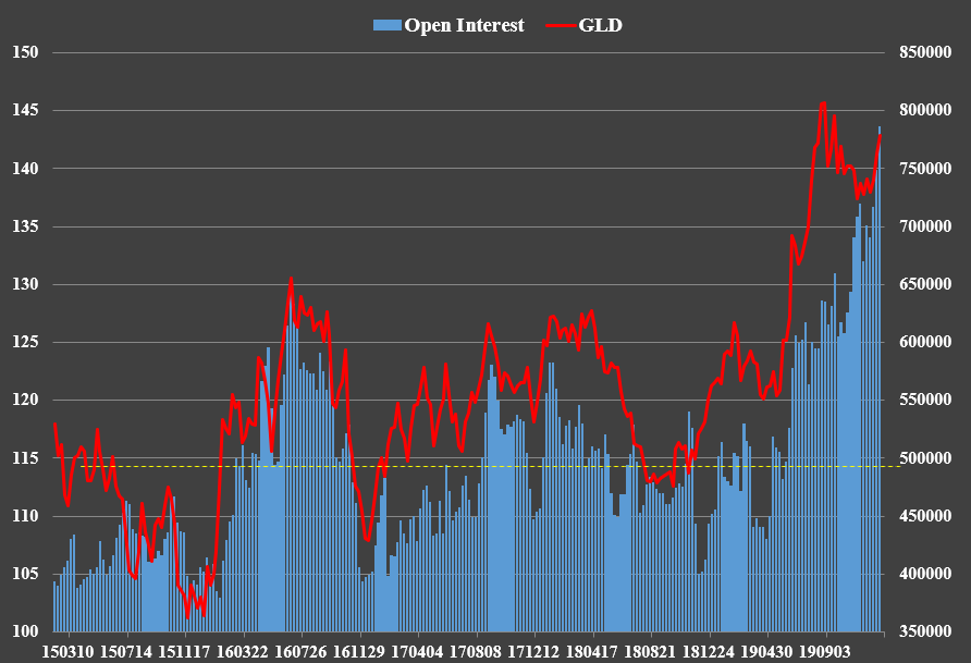 Gold And Silver Offer A Great Opportunity, Be Ready To Buy The Dip ...
