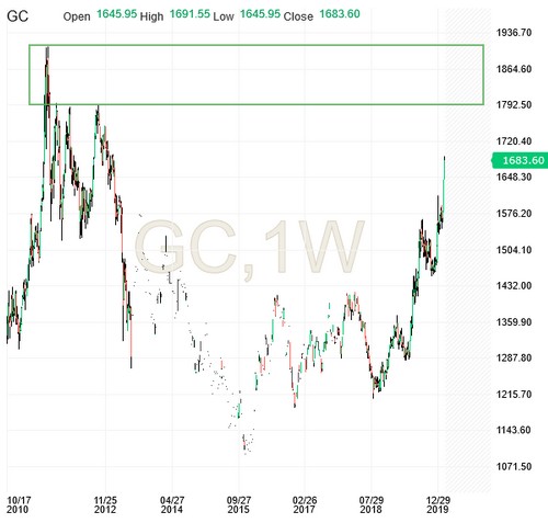 Gold Feb 25 Preview: Historic Highs | Investing.com