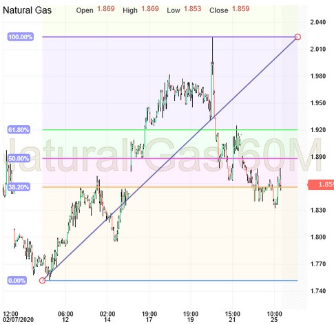 Natural Gas: Feb. 26 Preview | Investing.com
