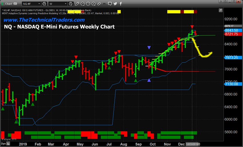 NASDAQ Set To Fall 1000pts In Early 2020, And What It Means For Gold ...